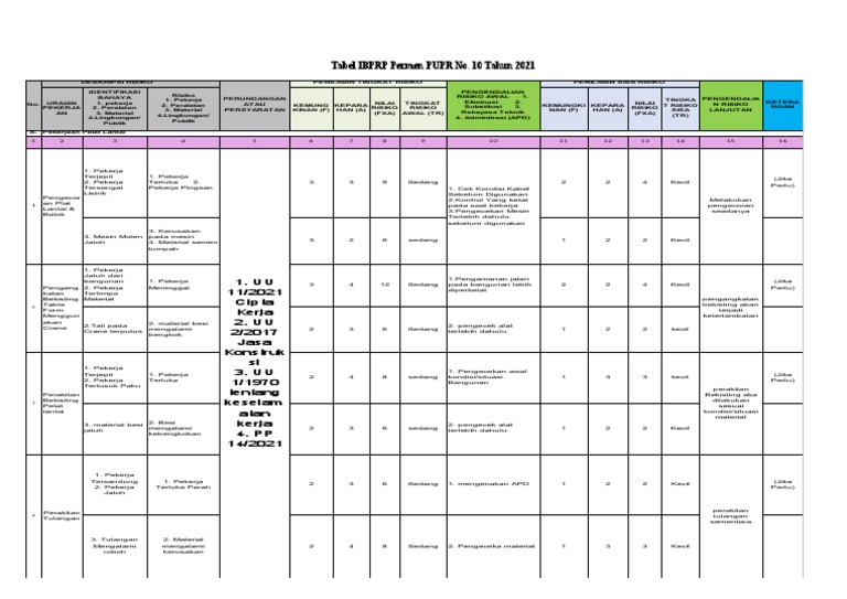 TABEL IBPRP - Adam Malik Alam Putra - 4219210054 | PDF