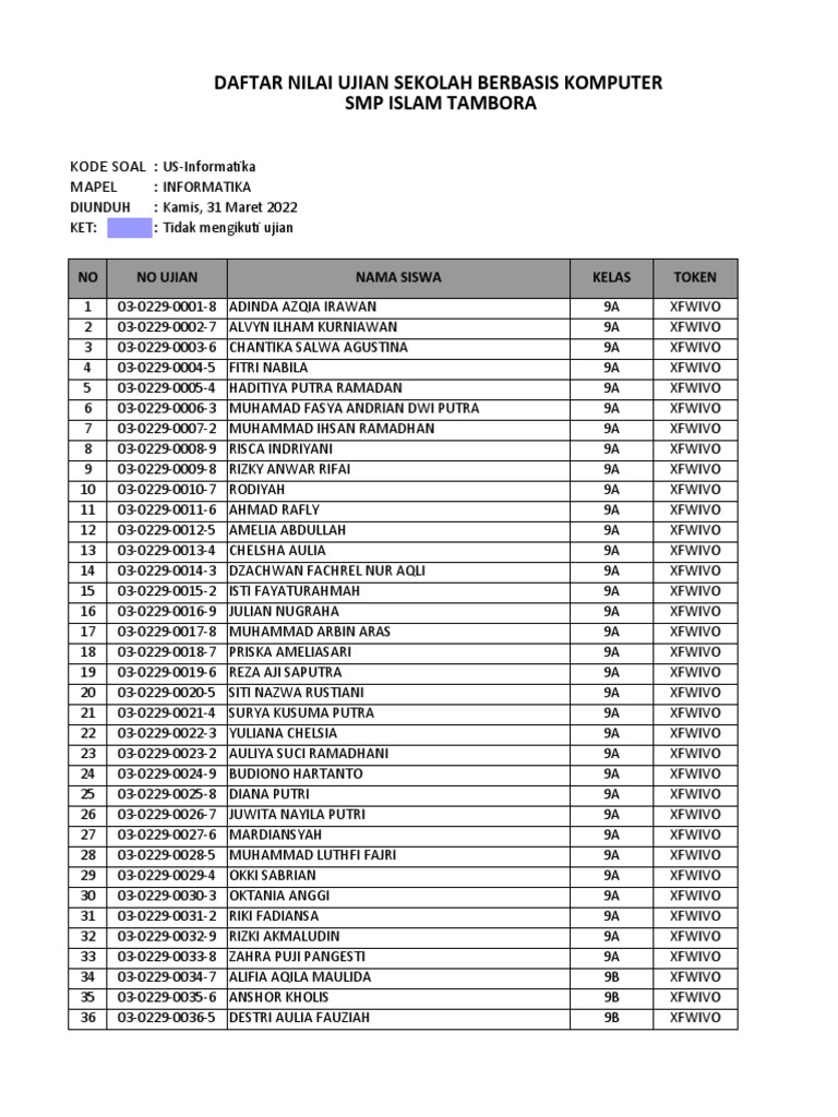 Daftar Nilai Informatika | PDF