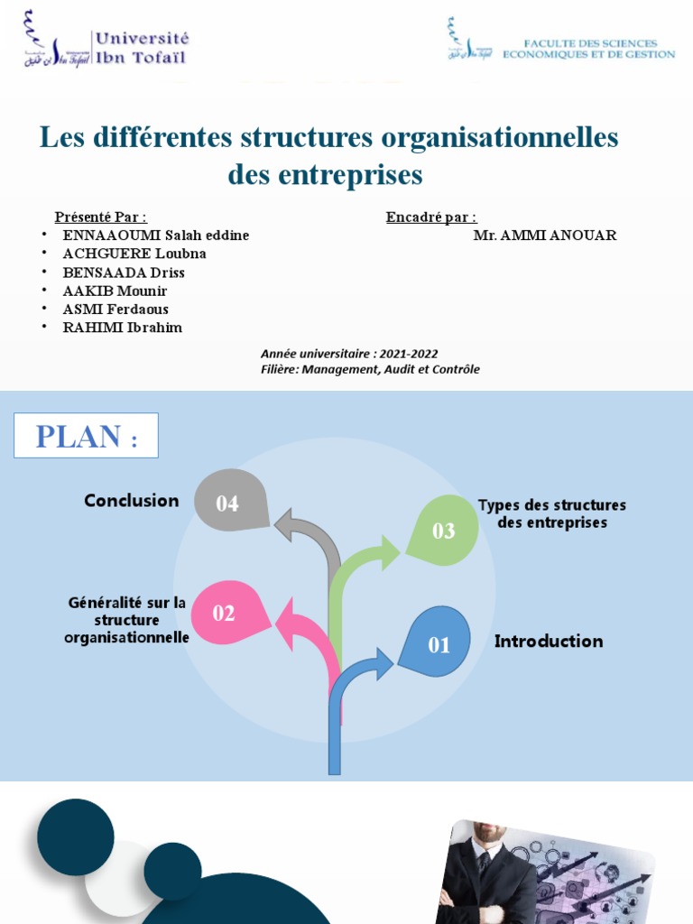 Types de structures organisationnelles | PDF | Business | Gestion des ...