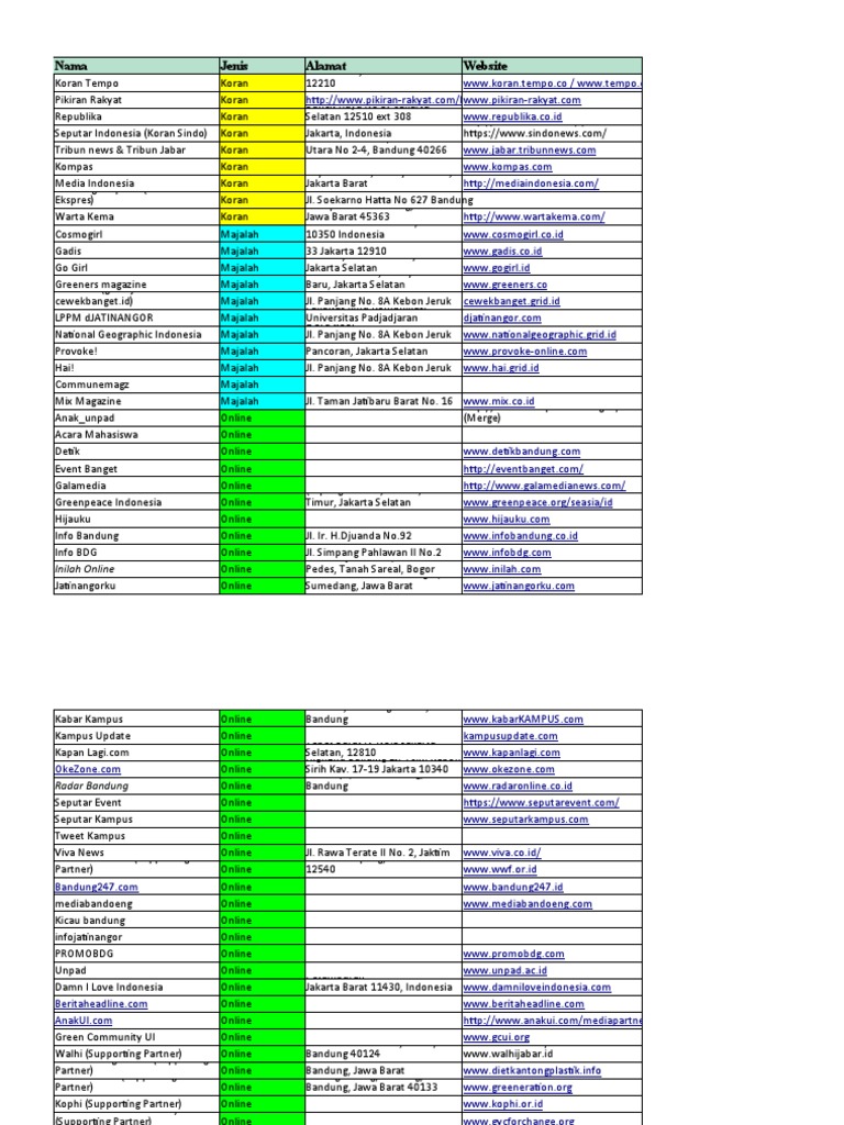 List Media Partner | PDF