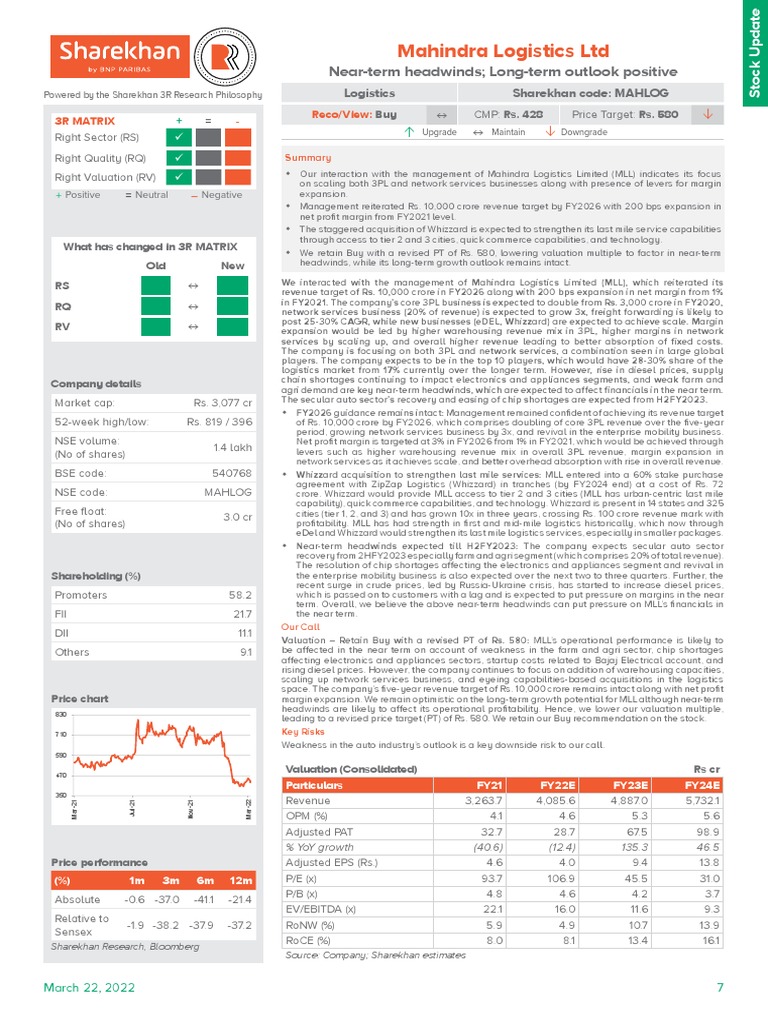 Mahindra Logistics: Growth & Challenges | PDF | Supply Chain Management ...