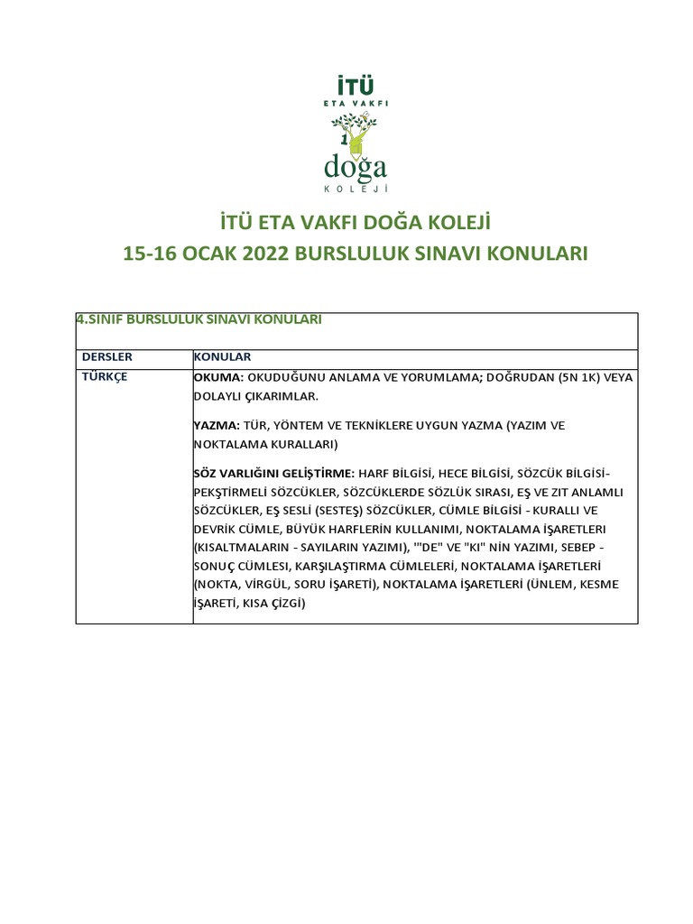 2022 Bursluluk Sinav Konulari PDF | PDF