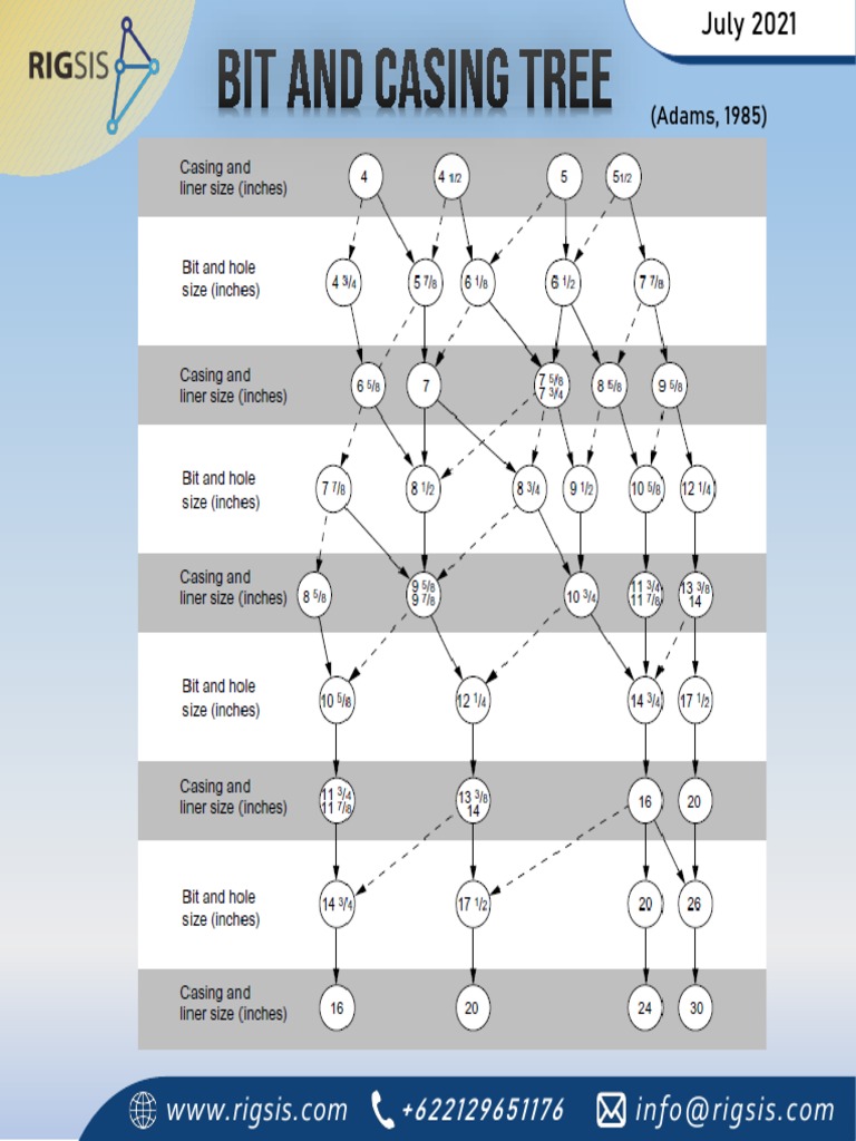 Bit - CSG Design | PDF