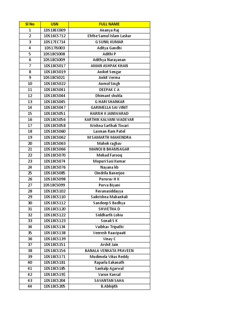 Student Details List: A roster containing names, identification numbers ...