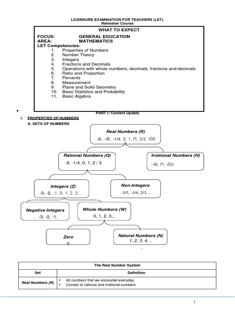 Gen Ed Mathematics | Download Free PDF | Numbers | Percentage