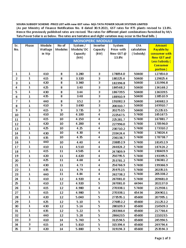 Tata Solar Price List with Subsidy | PDF | Sustainable Energy ...