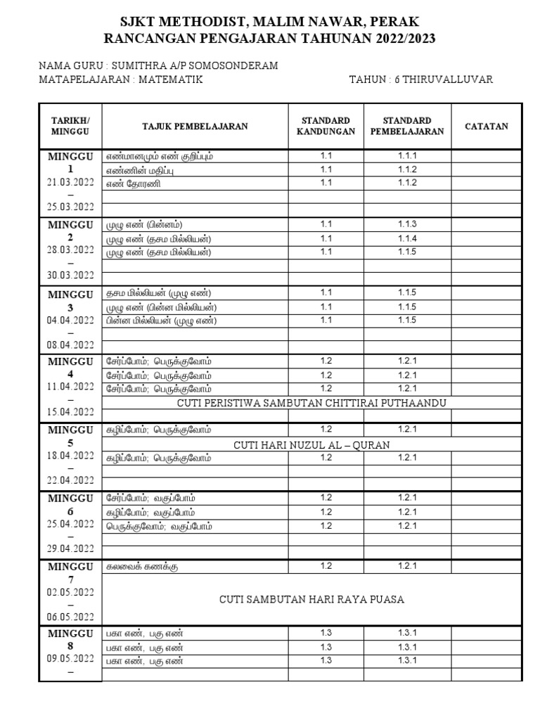 RPT m3 2022 - Tahun 6 | PDF