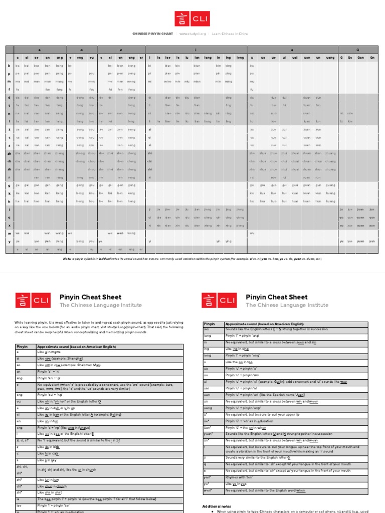 A O E I U ü Chinese Pinyin Chart Pdf