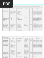 Understanding P50 and P80 Estimates | PDF | Median | Risk
