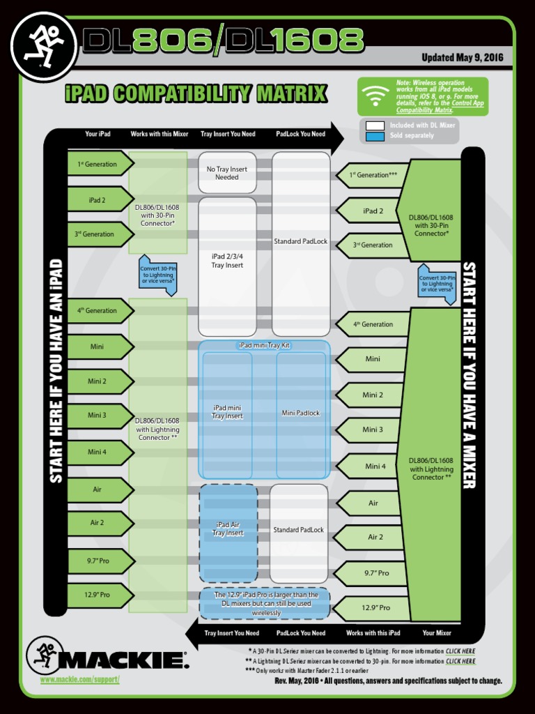 DL 806 1608 Ipad To DL Compatibility | PDF | I Pad | Software