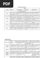 Rubrica de Autoevaluacion Clases de Cocina | PDF | Cocina ...