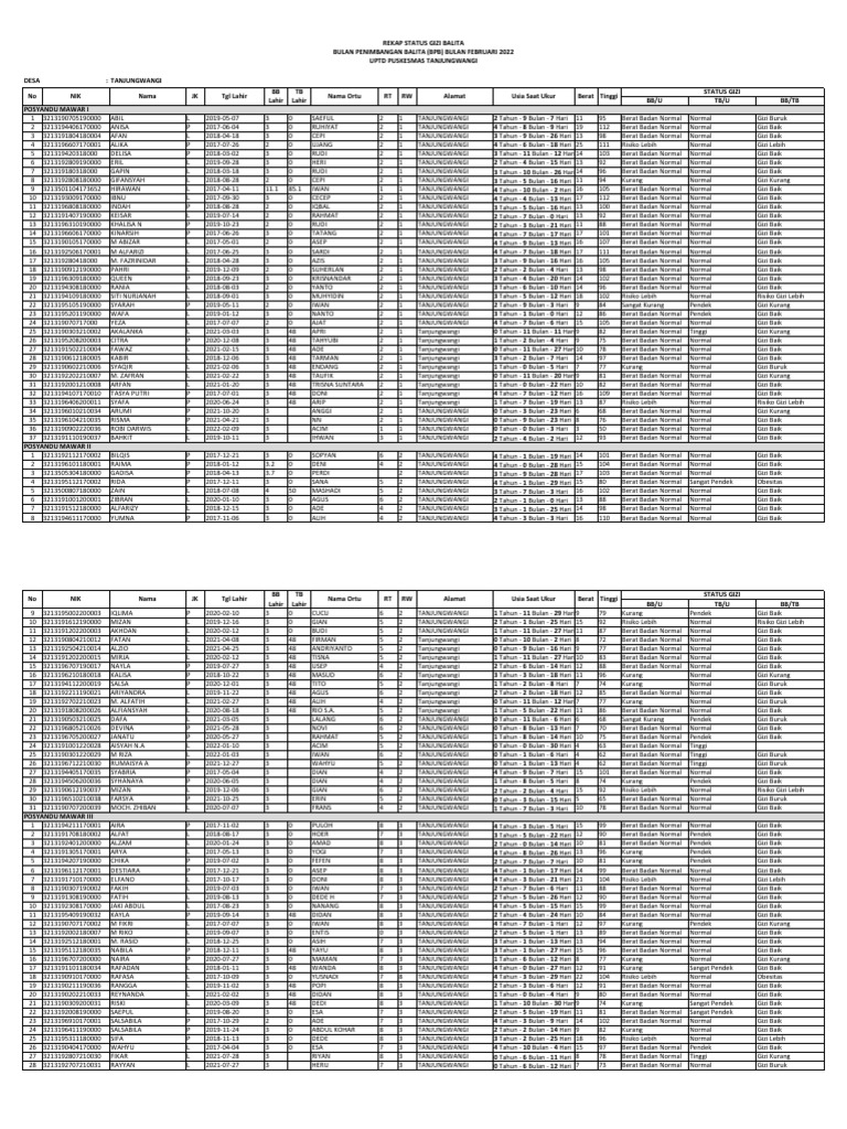 Rekap Status Gizi BPB Feb 2022 | PDF