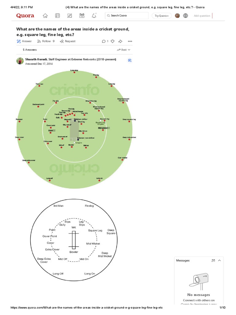 What Are The Names of The Areas Inside A Cricket Ground, E.G. Square ...