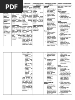Dexamethasone Tapering Guidelines | PDF | Dose (Biochemistry) | Chemistry