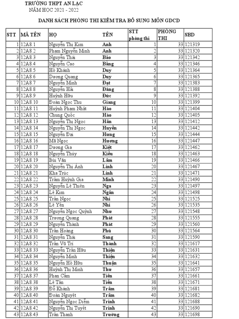 SBD - GDCD - 12 | PDF