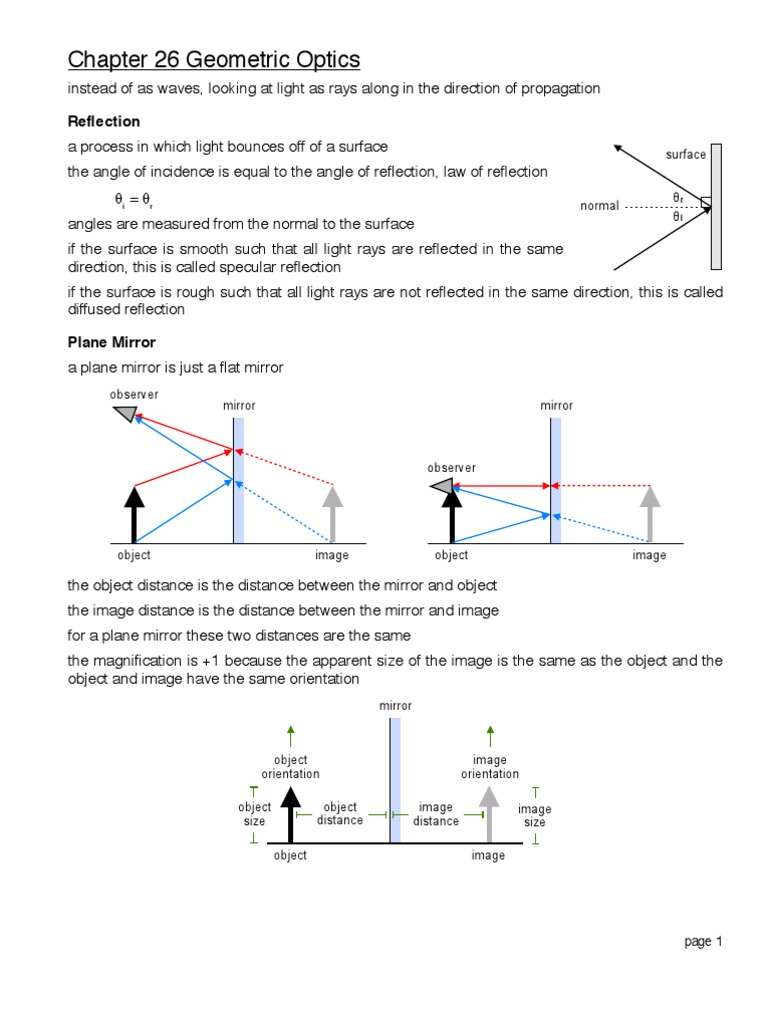 Understanding Geometric Optics: Reflection, Plane Mirrors, Spherical ...