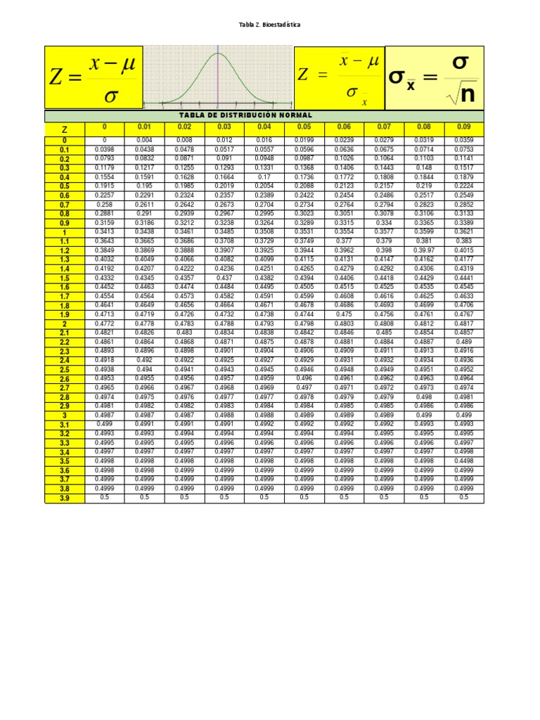 Z-Score Distribution Table | PDF