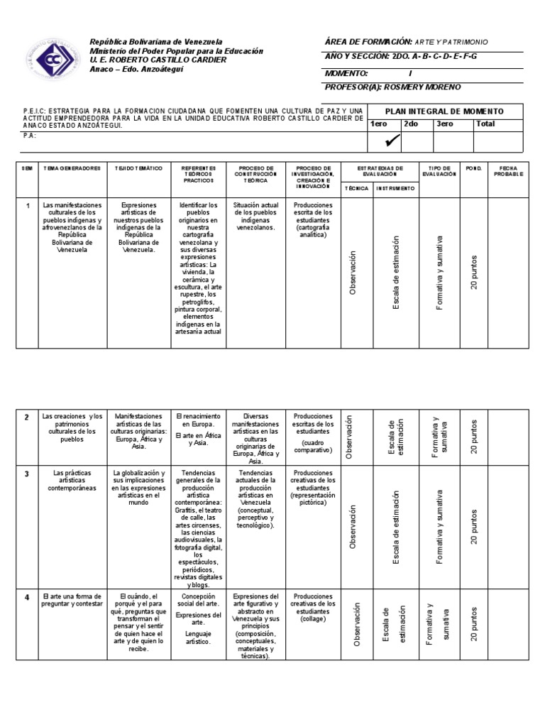Plan de Evaluación Arte y Patrimonio 2do Año 2022 Momento I.. | PDF | Venezuela | Estética