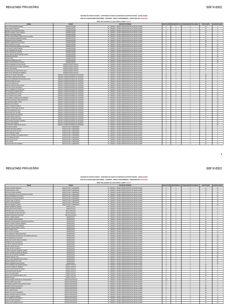 Listas de Classificação Provisória - Superior - Ampla Concorrência ...
