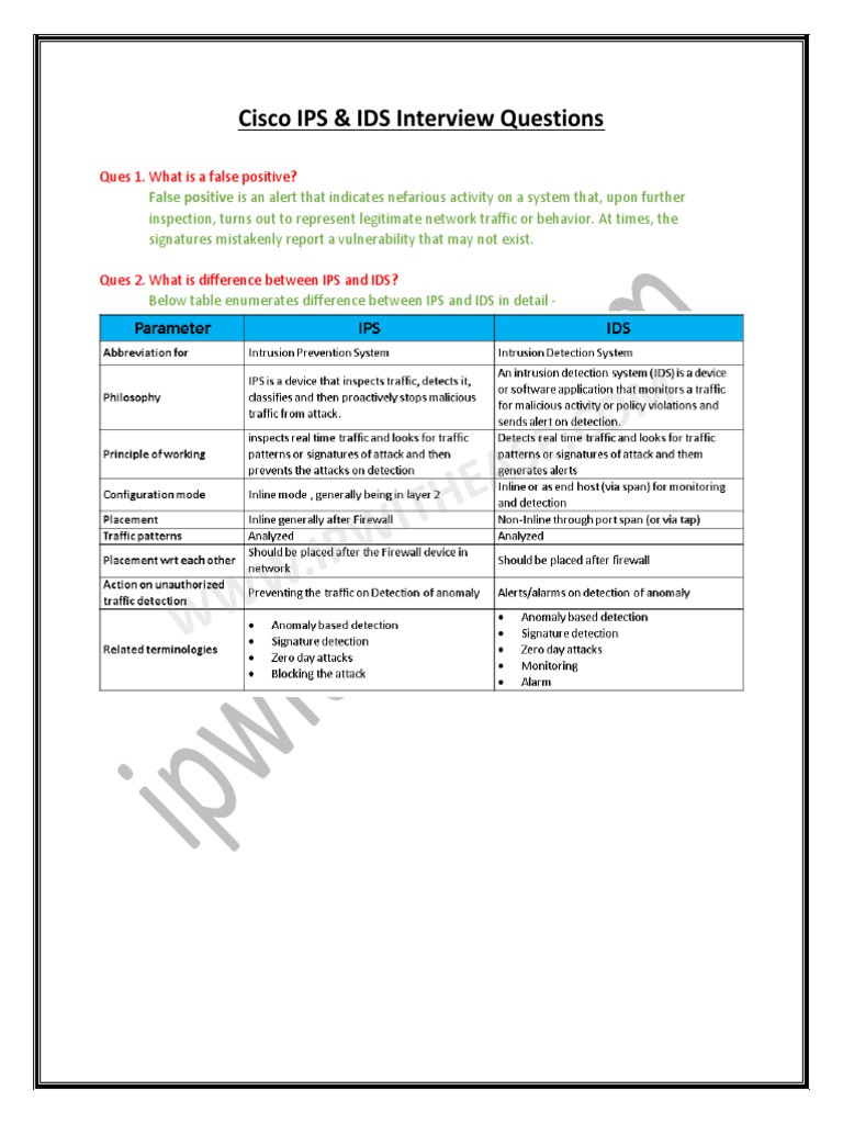 Cisco IPS IDS Interview Questions and Answers VOL 1.0 | PDF ...