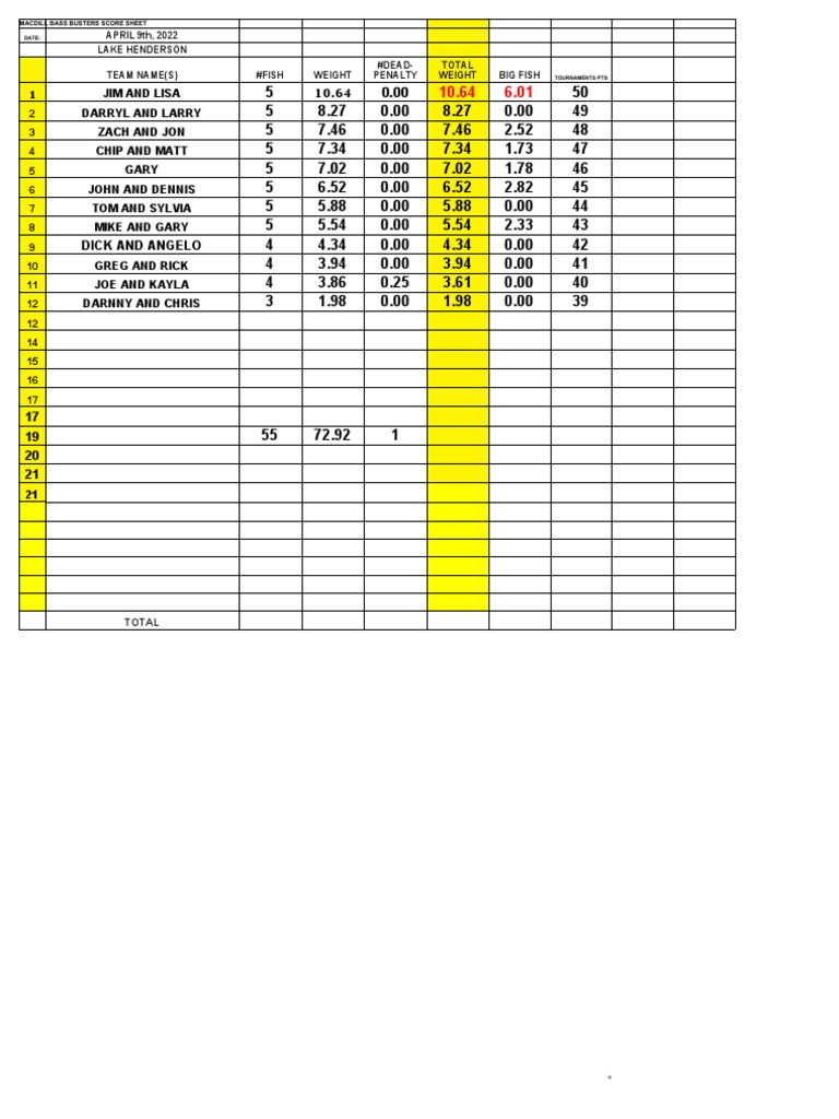 Macdill 1 Dayscoresheetweb | PDF