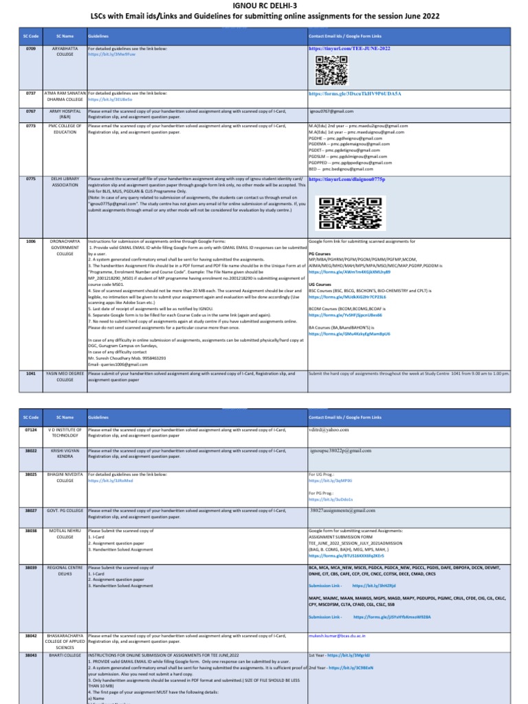SC Code SC Name Contact Email Ids / Google Form Links Guidelines | PDF ...