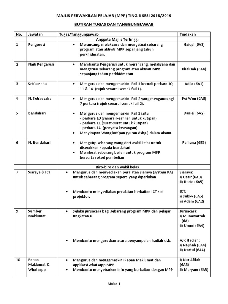 Butiran Tugas Dan Tanggungjawab MPP | PDF