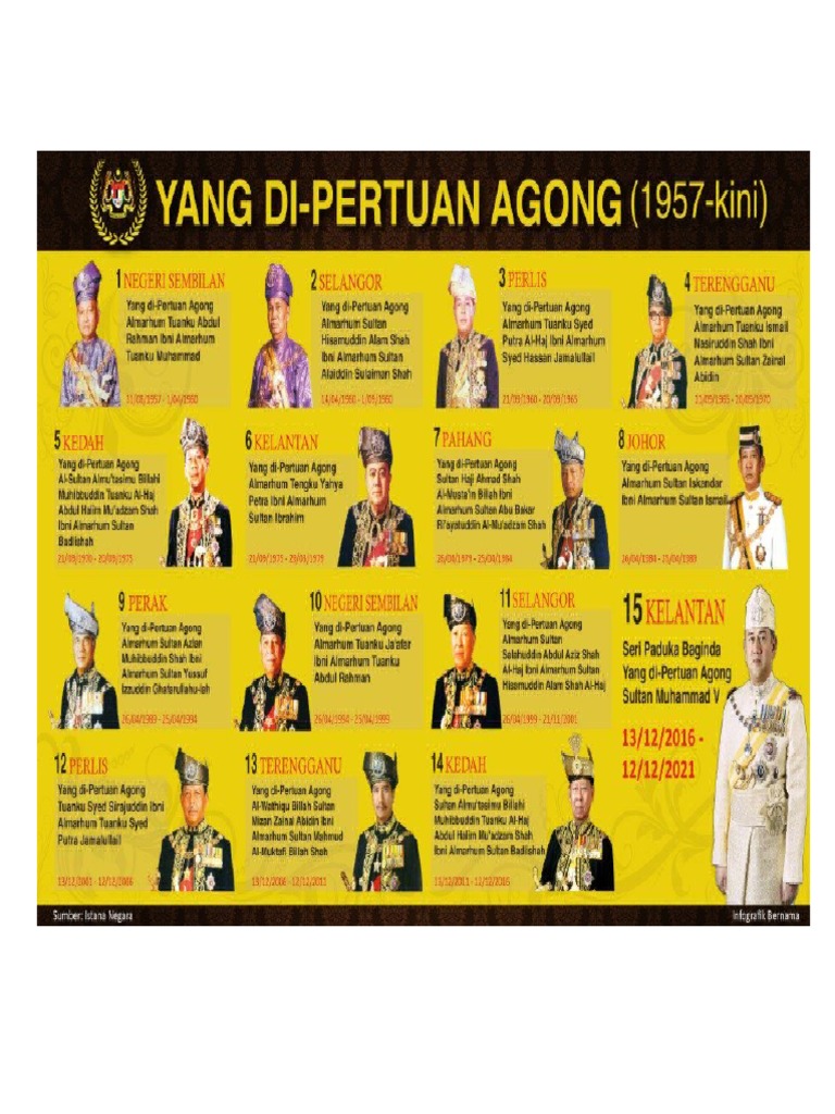 Gambar Agong | PDF
