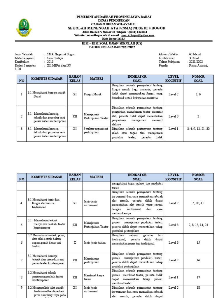 FORMAT KISI-KISI US Seni Budaya | PDF