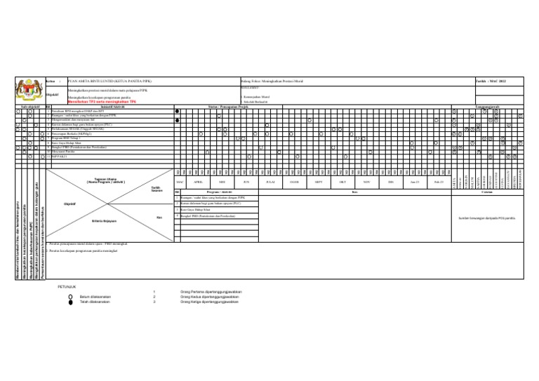 Oppm Panitia PJPK 2022 | PDF