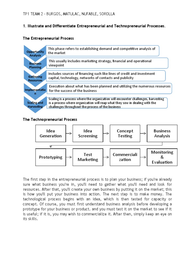 TP1 Activity 1 Team 2 | PDF | Decision Making | Innovation
