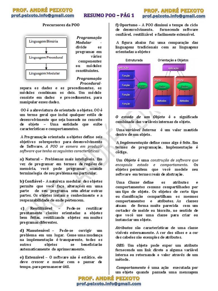Programação Orientada A Objetos - PROF. ANDRÉ PEIXOTO EAGS SIN | PDF ...