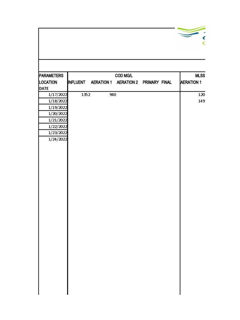 ETP Sample Startup Log Sheet | PDF | Human Impact On The Environment ...