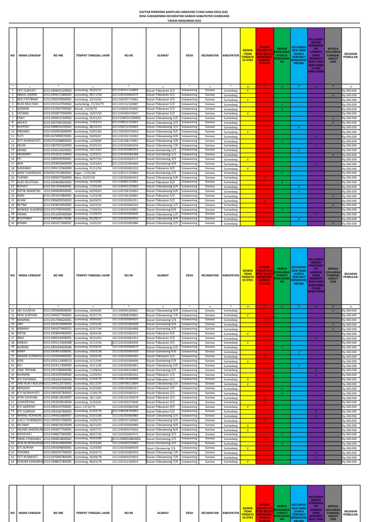 Contoh Calon Penerima BLT DD 2021 (Desa Sukawening) | PDF