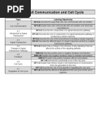 AP Biology Unit 8: Ecology Overview | PDF | Metabolism | Ecology