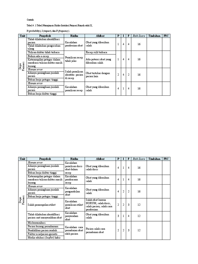 Tabel Contoh Proses Manajemen Risiko Ok | PDF