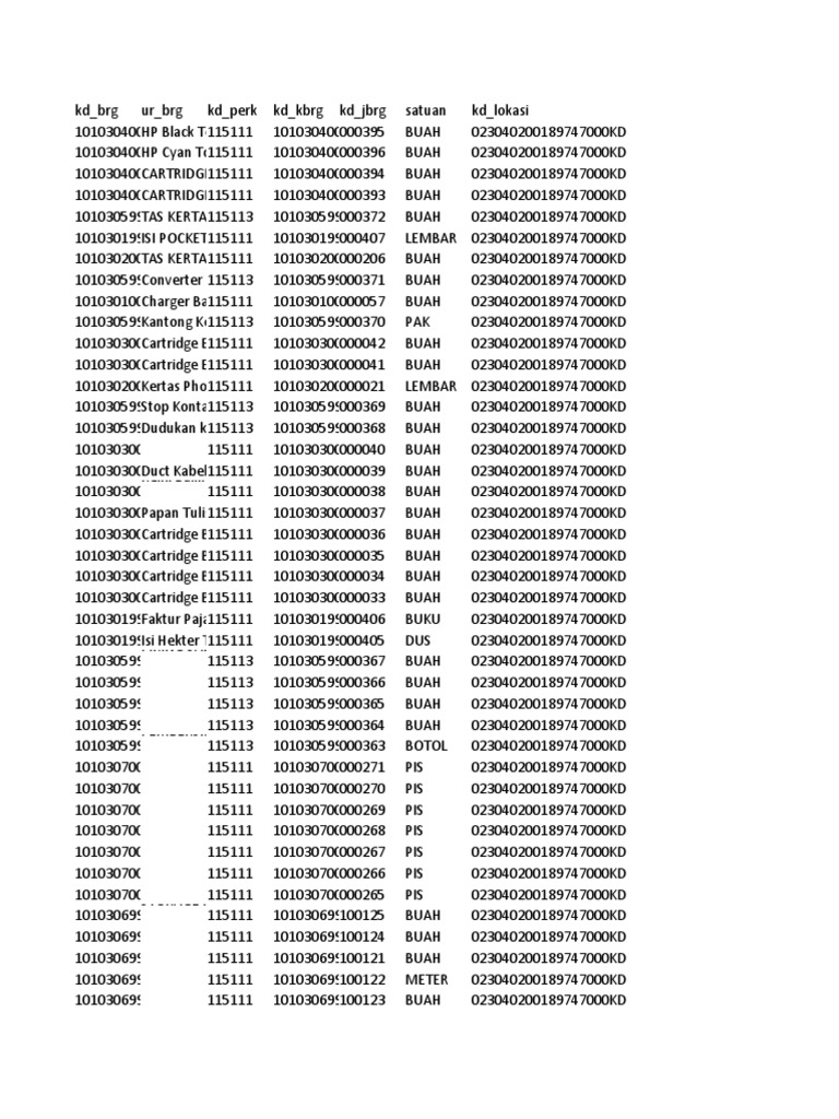 Kode Barang Persediaan | PDF