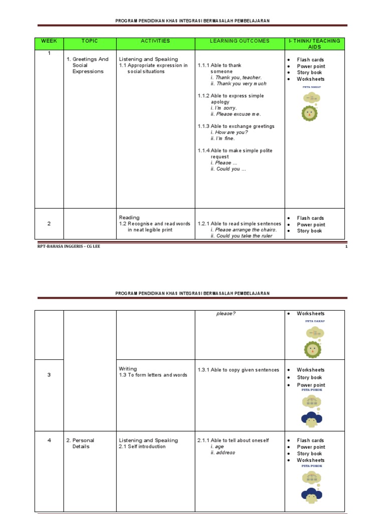 English Form 1 | PDF | Fruit | Books