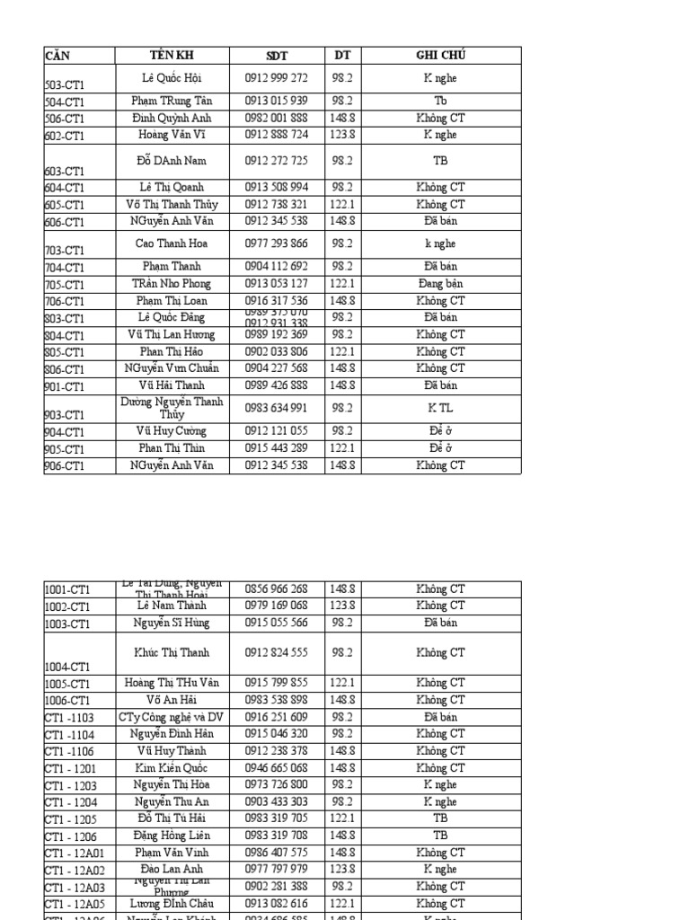 CĂN Tên KH SDT DT Ghi Chú | PDF
