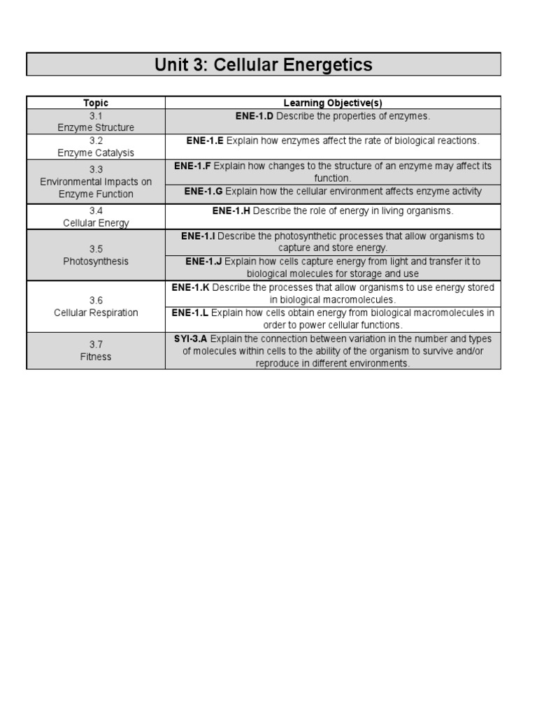 Unit 3 Ap Biology Review Guide | PDF | Cellular Respiration | Electron ...