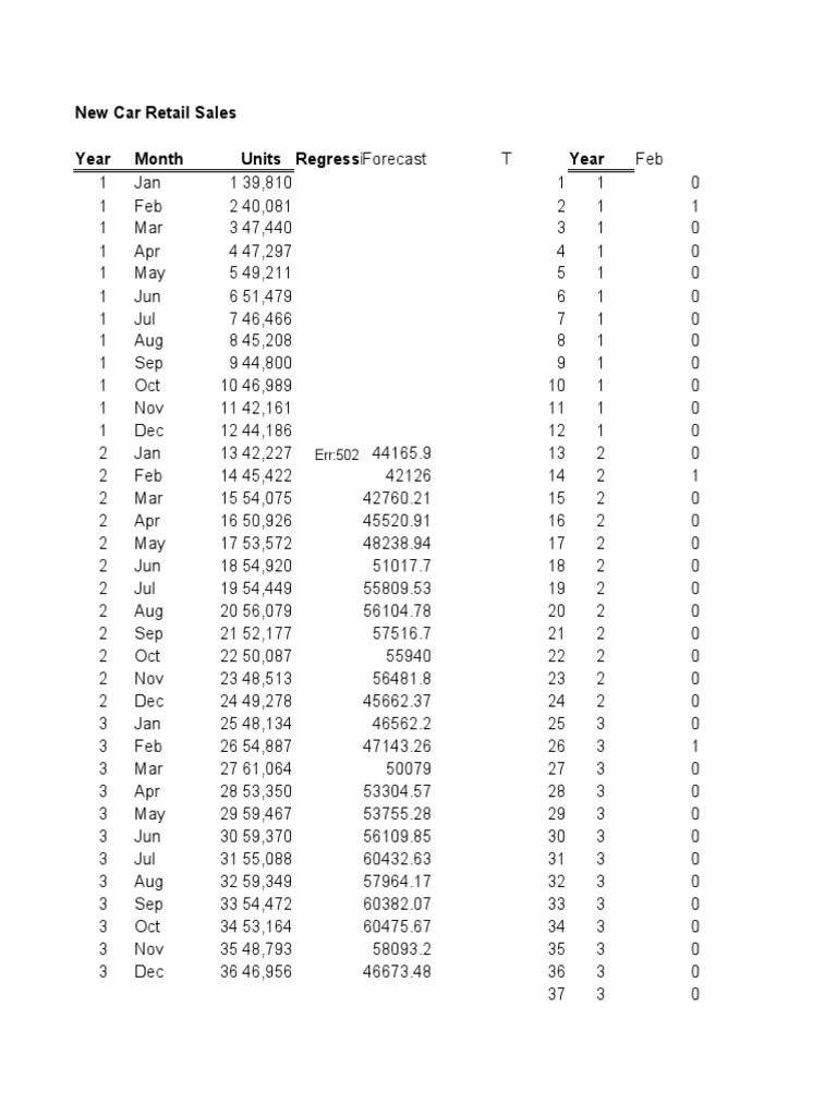 Monthly Car Sales Data 2024 | PDF