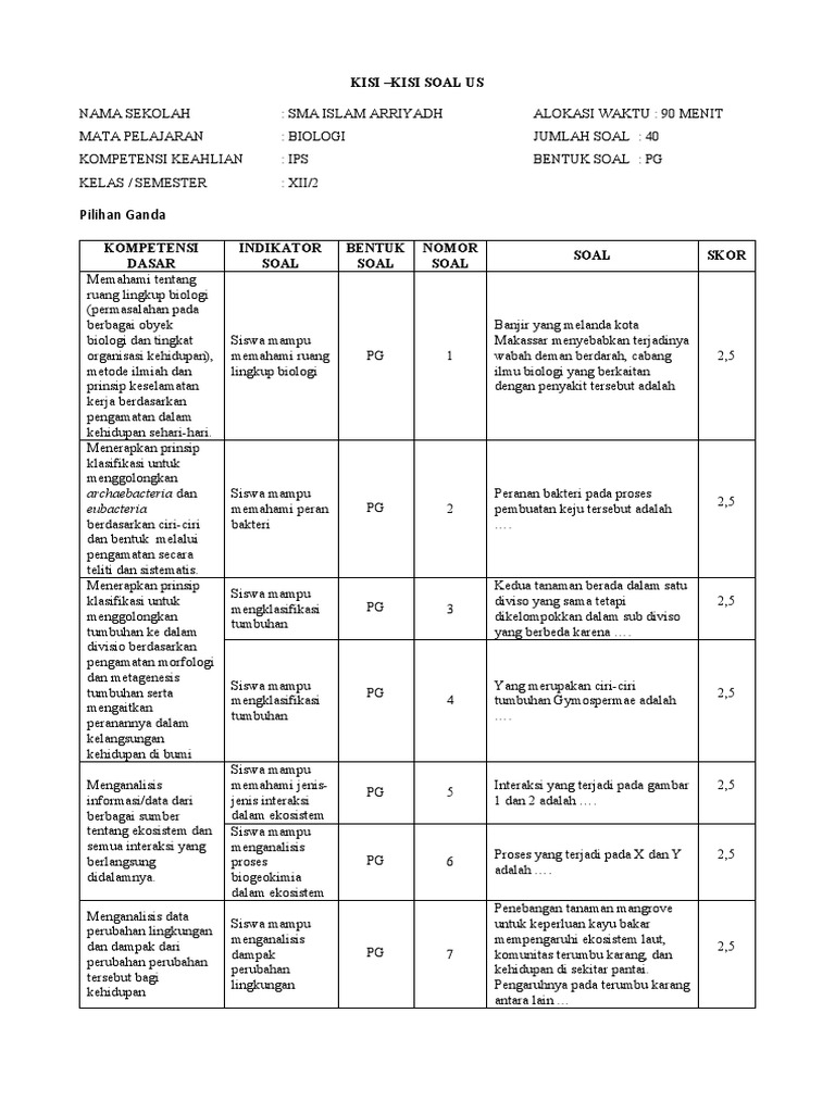 Kisi-Kisi Soal US Biologi | PDF