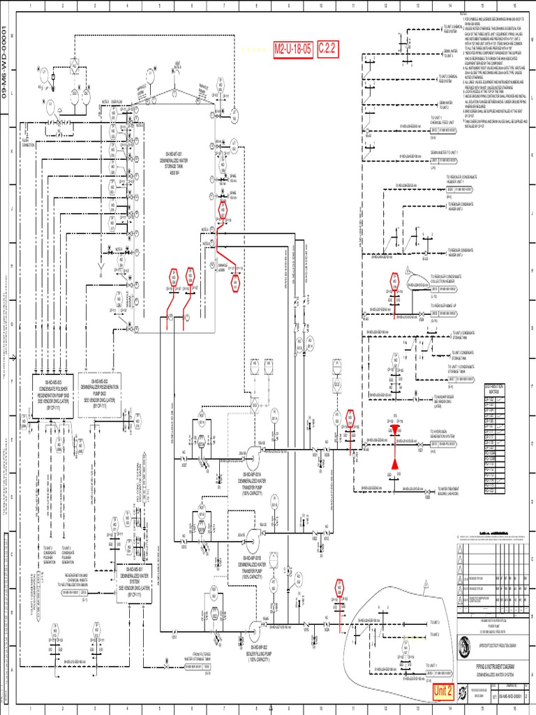 Demin Water System | PDF | Valve | Gas Technologies
