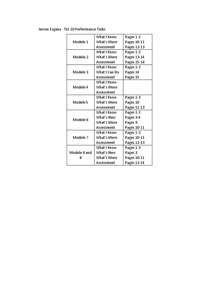 TLE Performance Tasks | PDF