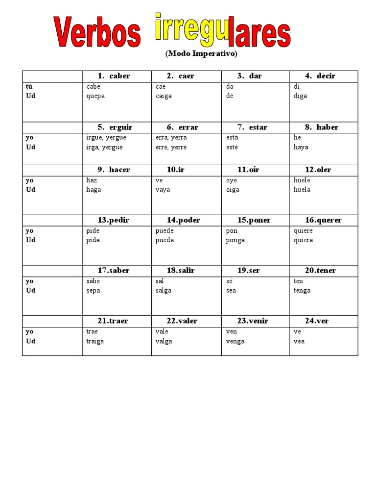 Modo Imperativo Verbos Irregulares Pdf