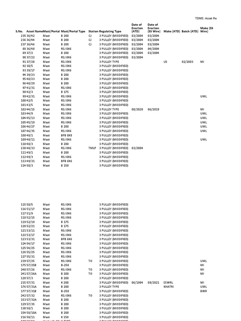 Atd 1 | PDF | Mechanical Engineering | Manufactured Goods
