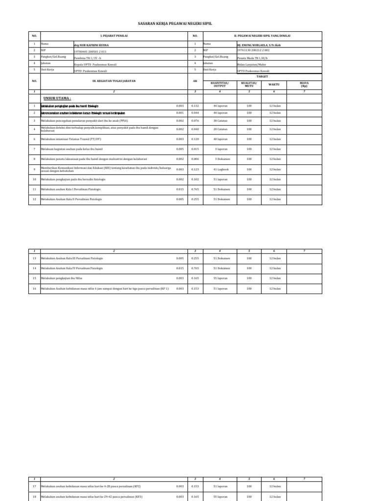 SKP Bu Bidan HJ - Enung N Ok Jan-Juni 22 | PDF