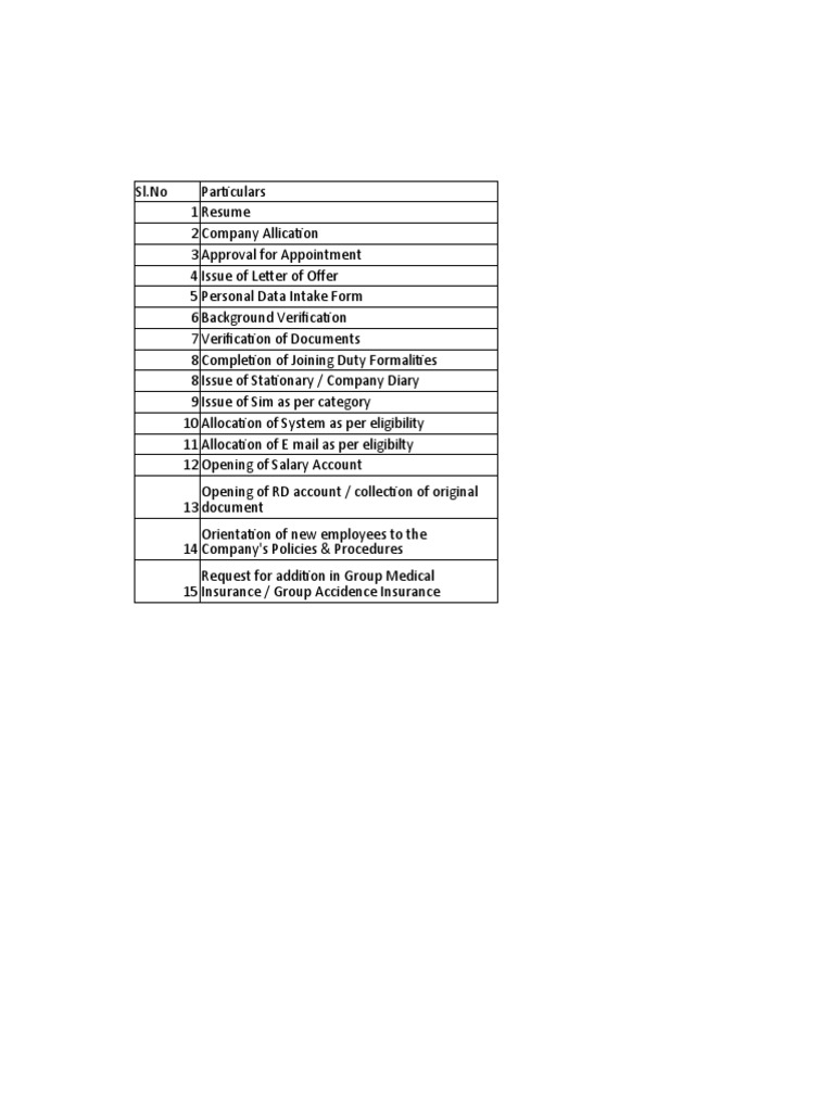 Entry & Exit Checklist | PDF