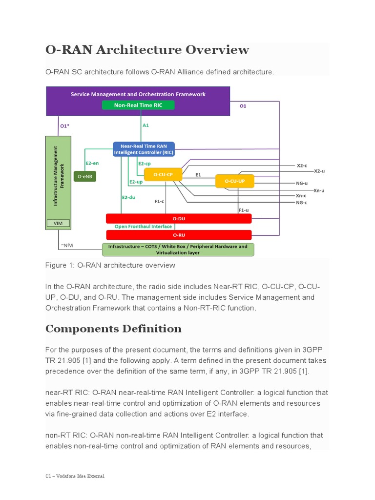 O-RAN Architecture Overview: Components Definition | Download Free PDF ...