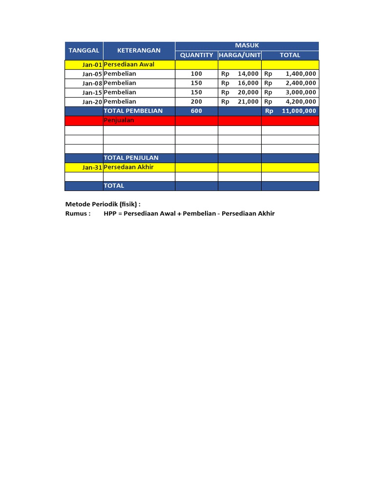 Sistem Penilaian Persediaan Metode Fifo, Lifo Dan Average | PDF Sistem Penilaian Persediaan Metode Fifo, Lifo Dan Average | PDF